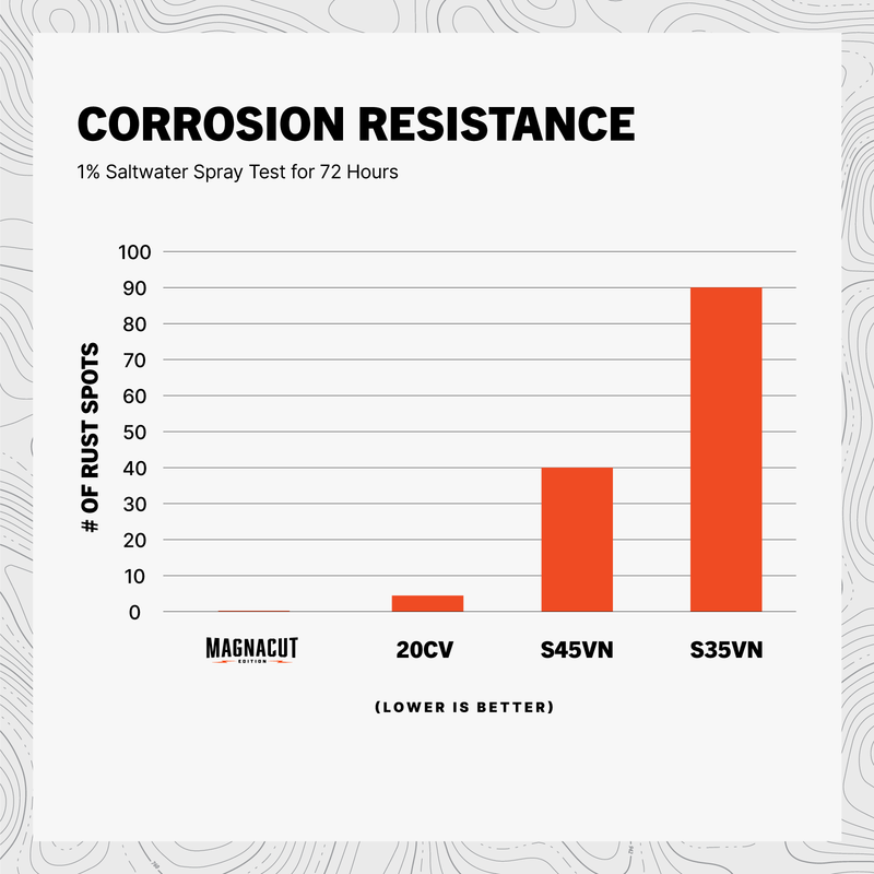 MAGNACUT SPEEDGOAT 2.0 - BLACK