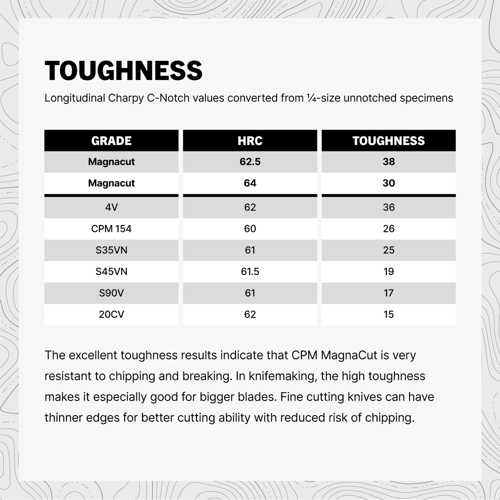 MAGNACUT SPEEDGOAT 2.0 - BLACK